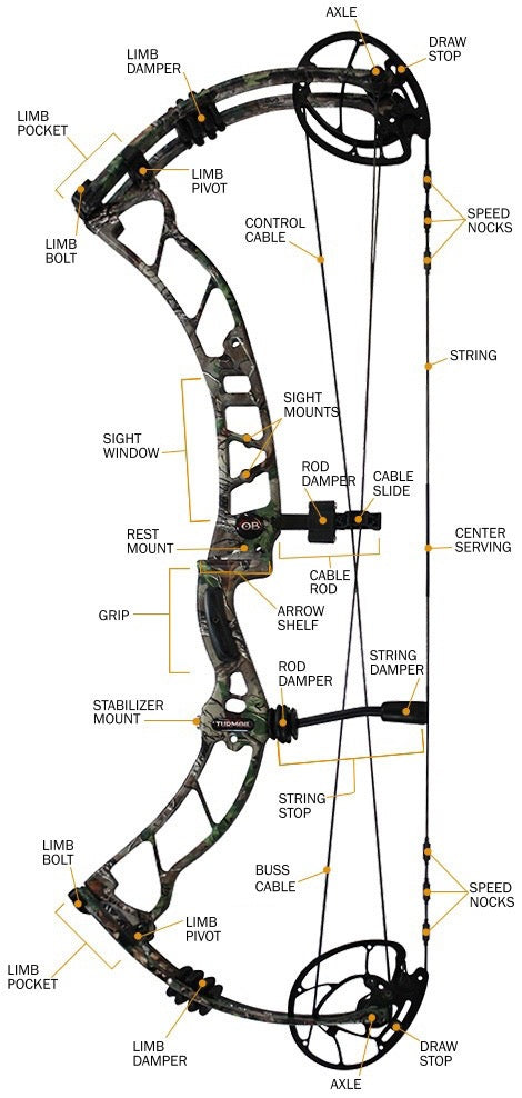 Bow and Arrow Setup/Tuning Guide. – FACTOR ARCHERY PRODUCTS